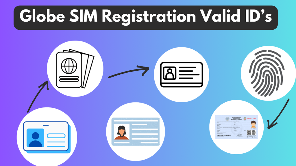 Globe Sim Registration Online through Official Link 2025